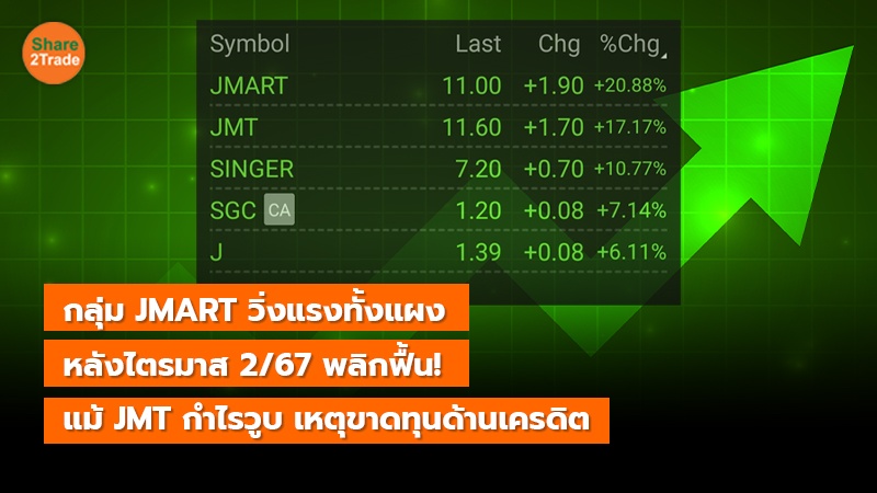 กลุ่ม JMART วิ่งแรงทั้งแผง หลังไตรมาส 2/67 พลิกฟื้น! แม้ JMT กำไรวูบ เหตุขาดทุนด้านเครดิต ...